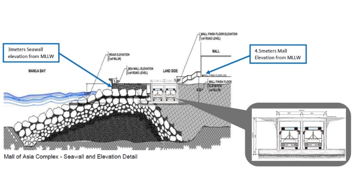 SM Prime’s Hans Sy champions private sector role in disaster resilience at UNDRR Global Platform ...